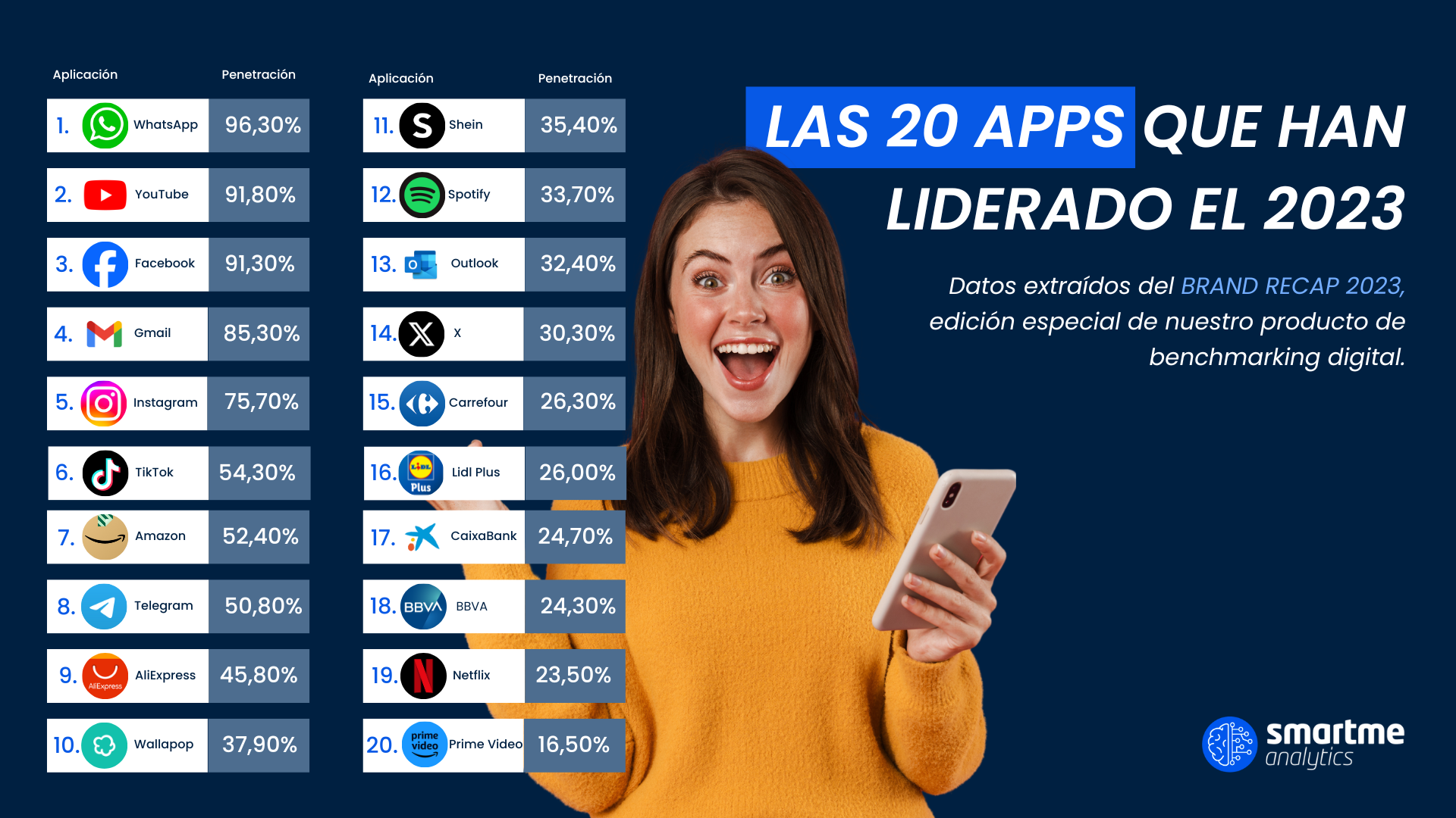Las 20 apps más utilizadas en 2023 - Topcomunicacion